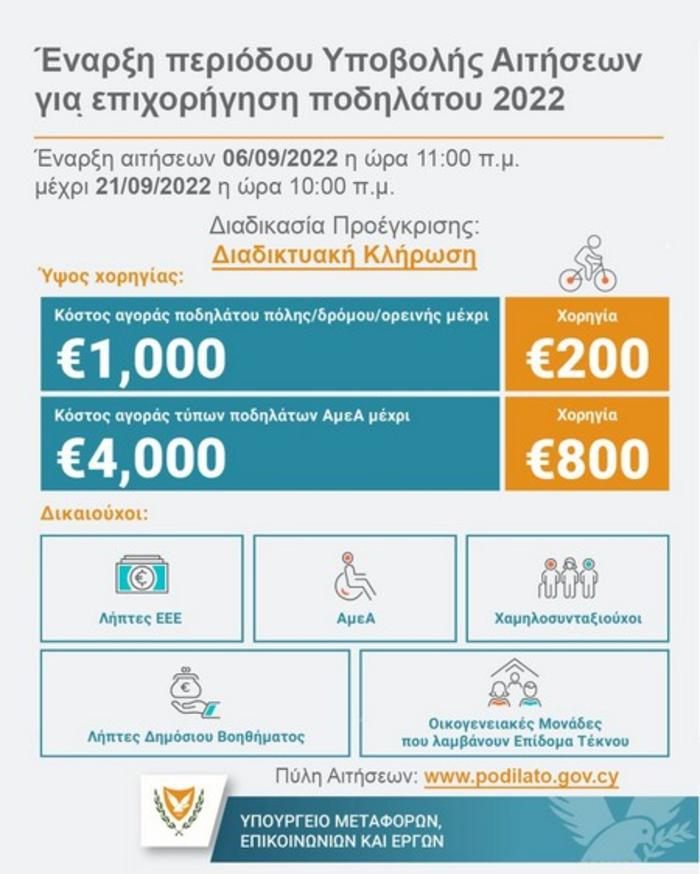 Χορηγία 200 ευρώ για ποδήλατο: Άρχισε η υποβολή των αιτήσεων | Ant1 Live