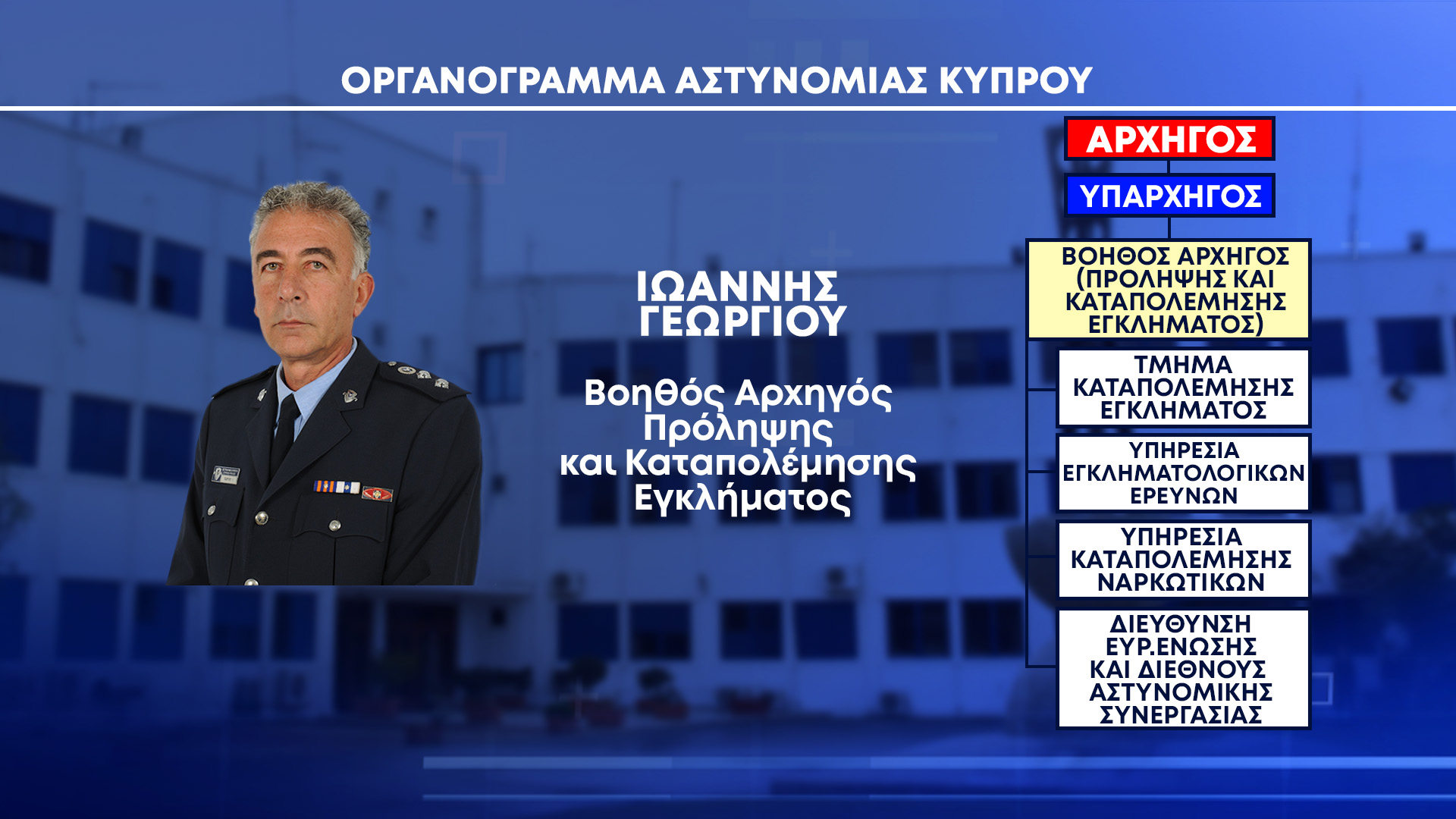 Αρχηγείο Αστυνομίας: Τα χαρτοφυλάκια, οι αλλαγές και το μεγάλο πρόβλημα ...