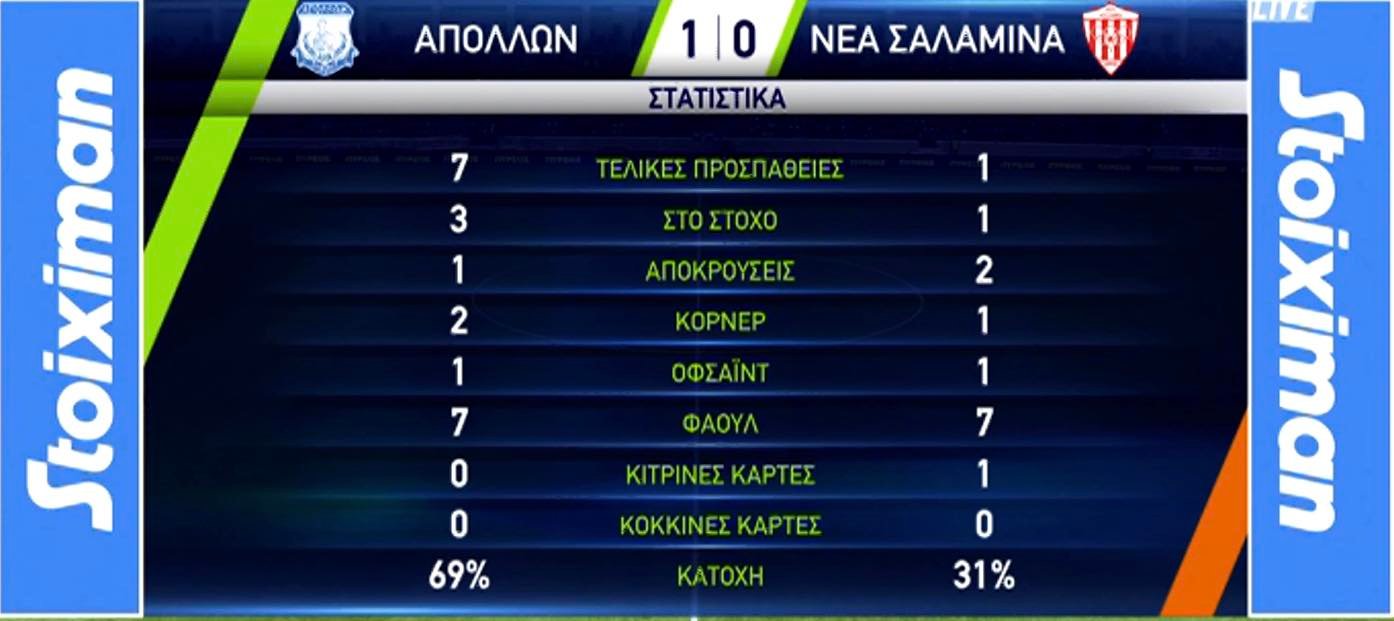 Πίττας και Ντιγκινί είχαν τις λύσεις για την νίκη στο ντεμπούτο του ...