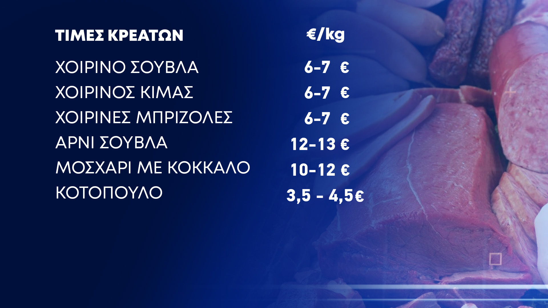 Πόσο θα κοστίσει στους επίδοξους ψήστες το κρέας της Τσικνοπέμπτης ...