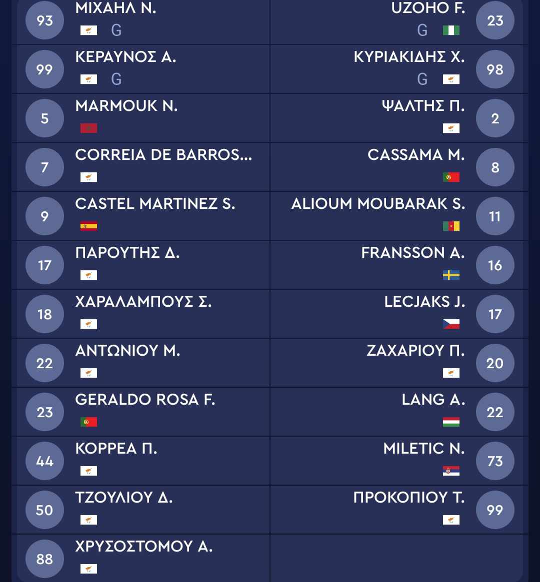 Ανόρθωση - Ομόνοια 2-0: Πήρε το ΝΤΕΡΜΠΙ και την προσπέρασε στην ...