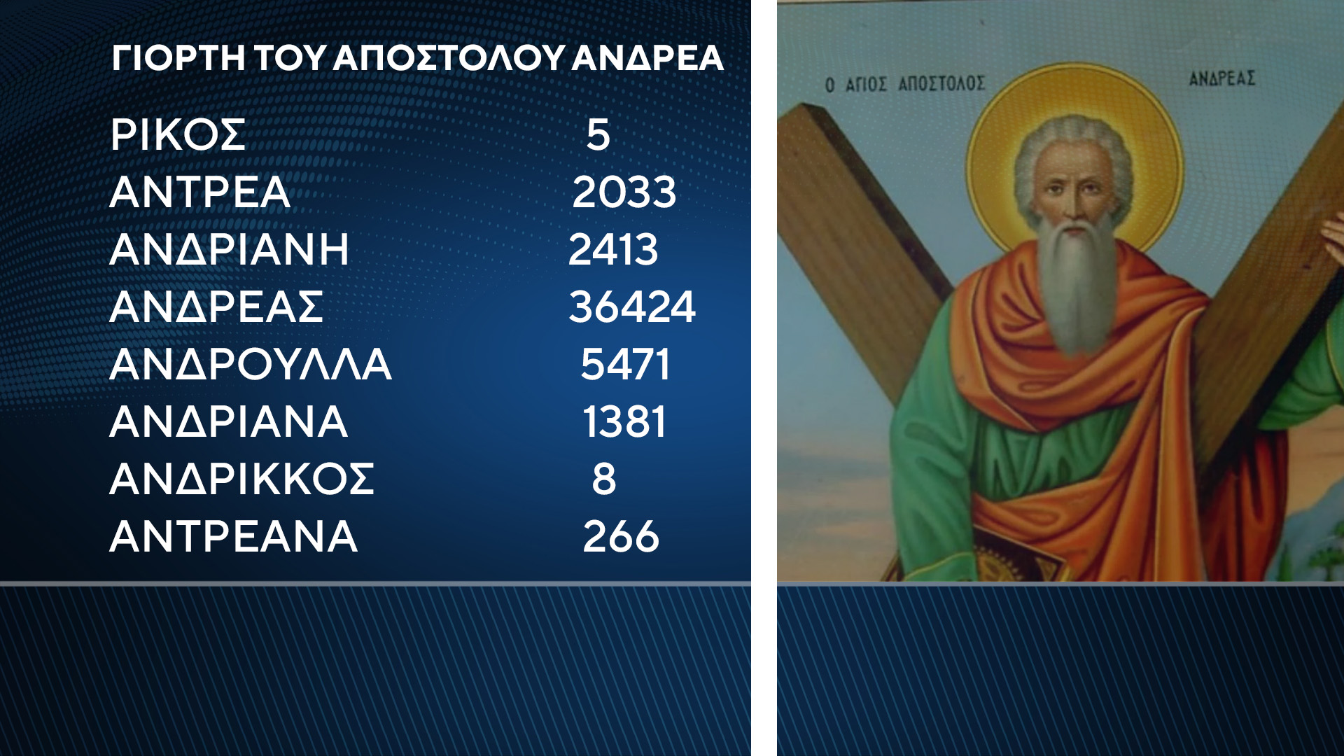 Του Αποστόλου Ανδρέα σήμερα - Γιορτάζει η «μισή» Κύπρος (ΒΙΝΤΕΟ) | Ant1 ...