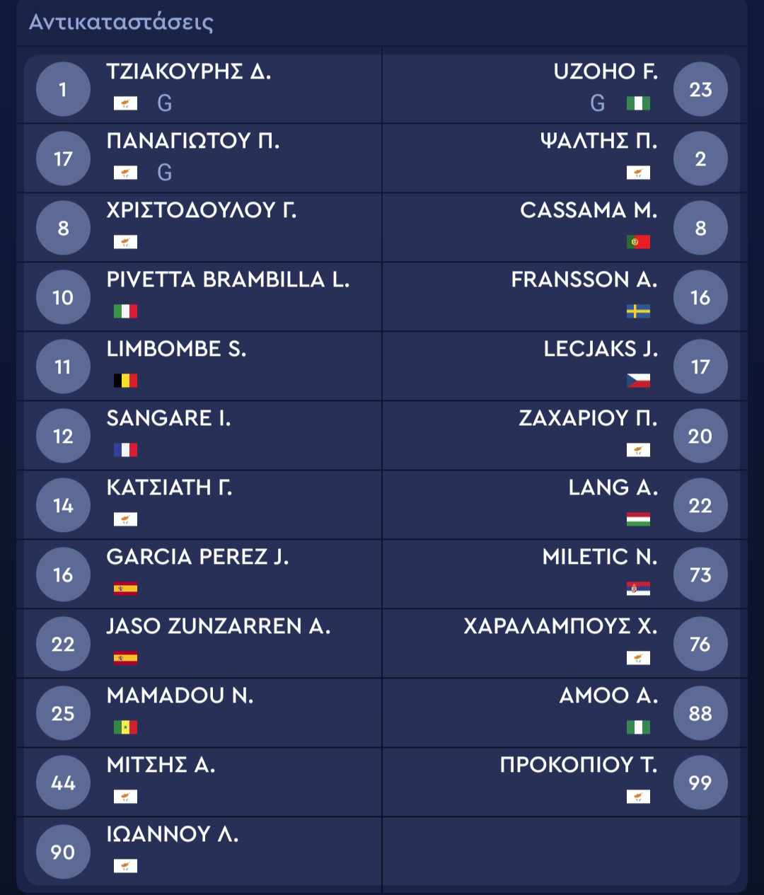 Οθέλλος - Ομόνοια 1-2: Αγχωτικό ΔΙΠΛΟ με ανατροπή...τους έπιασε στην ...