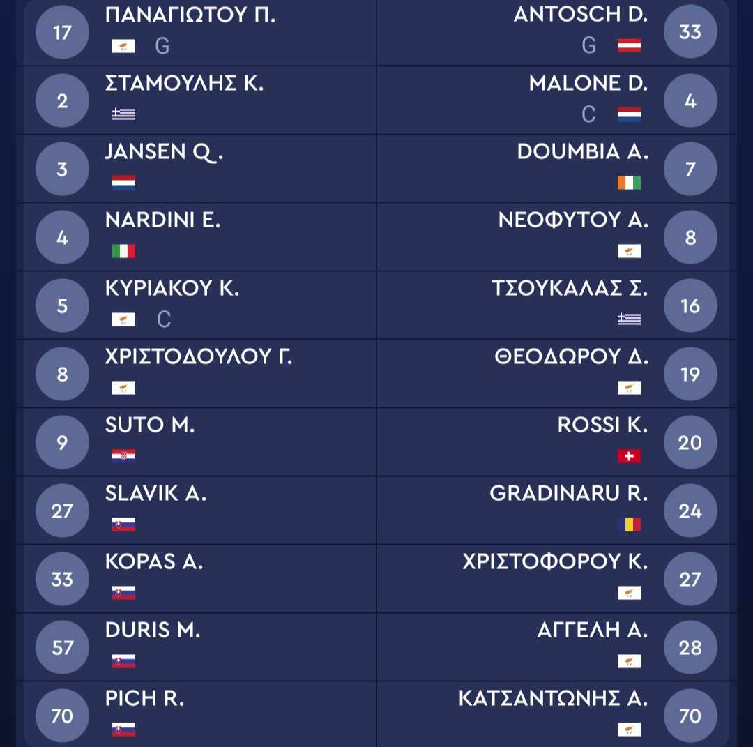 Οθέλλος - Καρμιώτισσα 0-3: Εκμεταλλεύτηκε το αριθμητικό πλεονέκτημα και ...