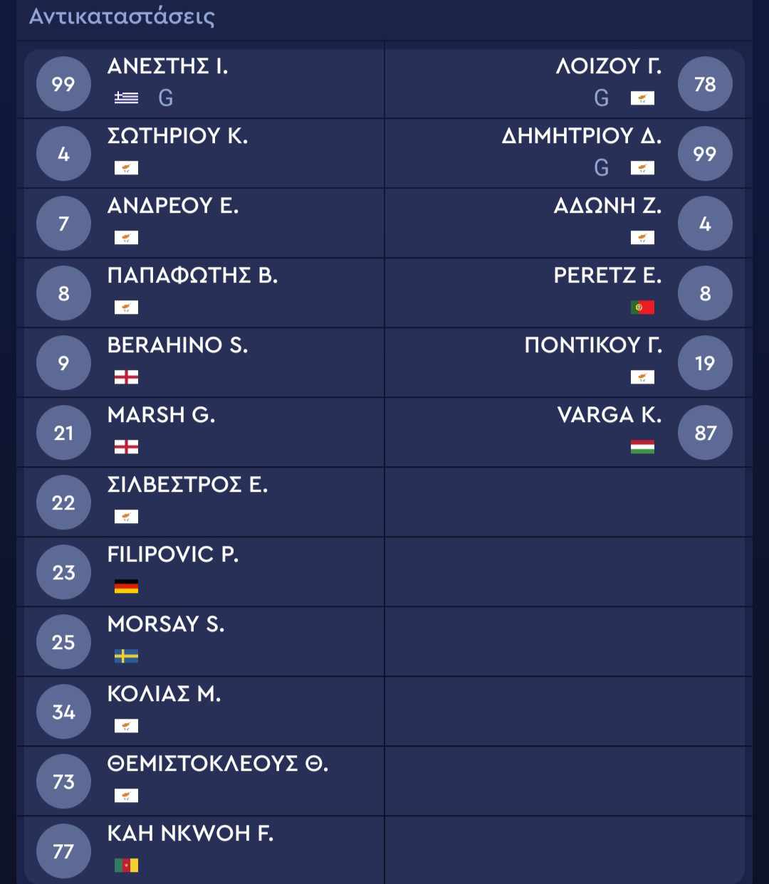 ΑΕΛ - Απόλλων 1-3: Αφεντικό της Λεμεσού με ΤΡΙΑΡΑ (ΦΩΤΟΣ) | Ant1 Live
