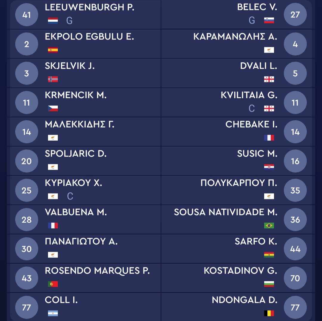 Μοιρασιά στο ΑΛΦΑΜΕΓΑ με το ΑΠΟΕΛ να παίρνει το βαθμό στο 90+6 | Ant1 Live