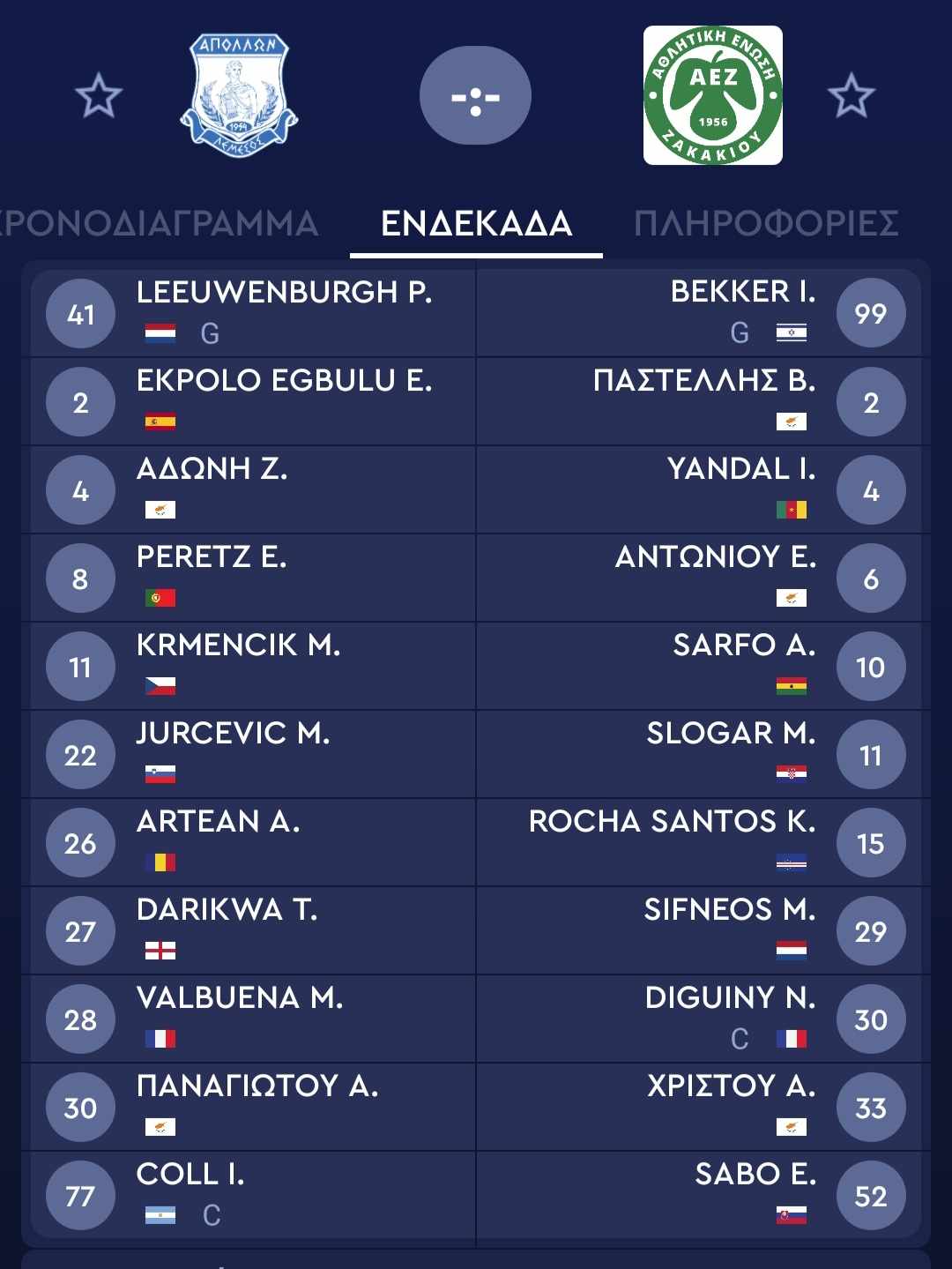 Απόλλων - ΑΕΖ 1-0: Ο Μπακέγνα την βύθισε ακόμη περισσότερο & Δόξα ...