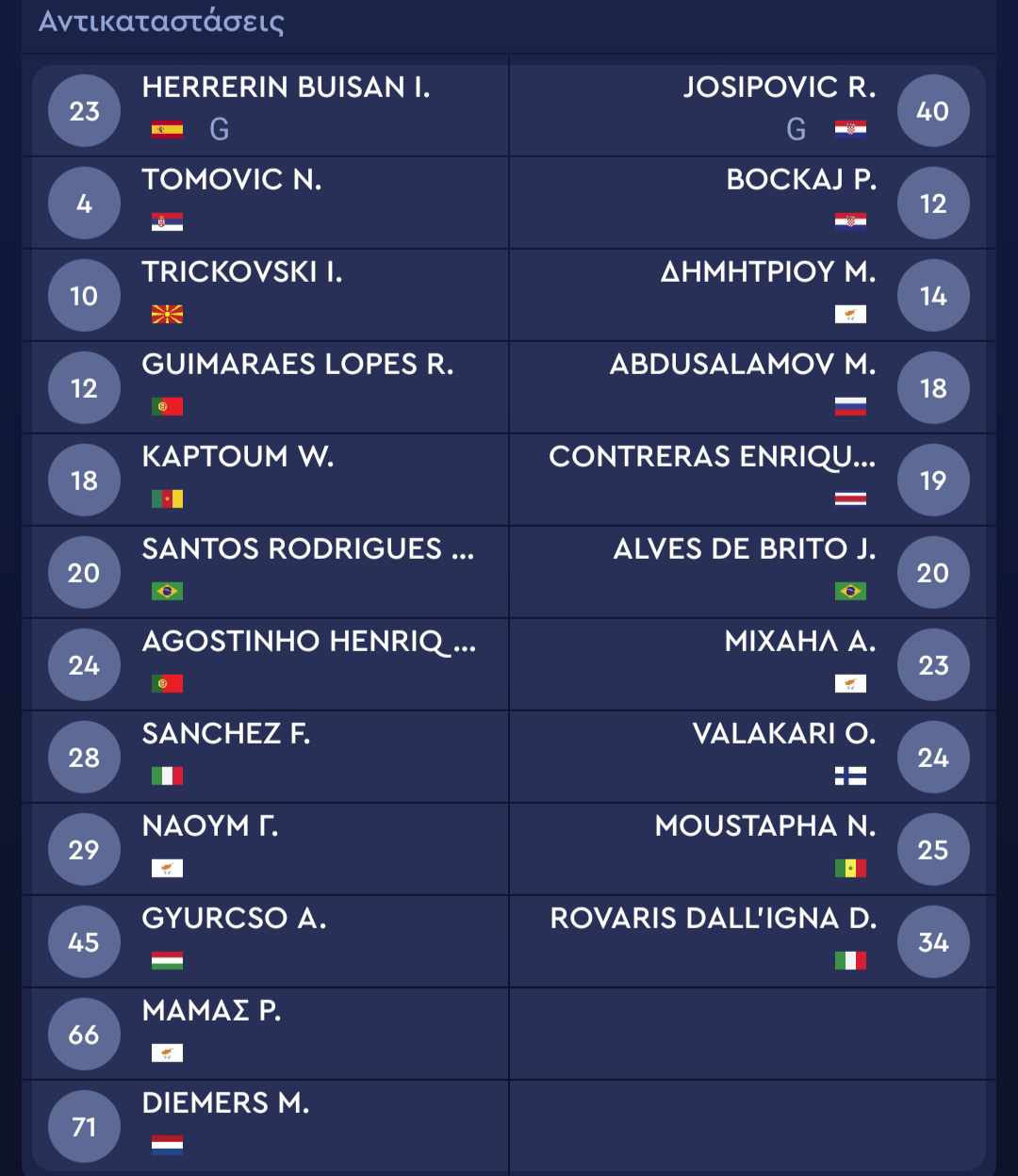 ΑΕΚ - Πάφος 3-0: Με ΤΡΙΑΡΑ μείωσε την διαφορά από την κορυφή στον ΠΟΝΤΟ ...