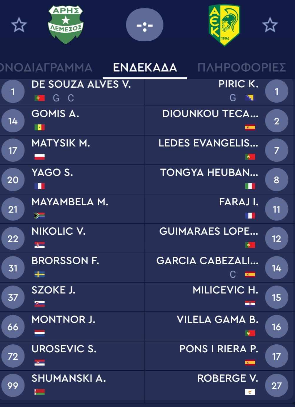Άρης-ΑΕΚ 0-1: Δραματικό ΤΡΙΠΟΝΤΟ με Μιλίσεβιτς, στο -1 από την κορυφή ...
