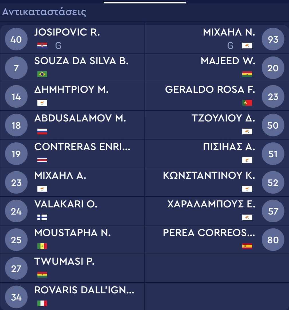 Πεντάστερη Πάφος - Τραγική Ανόρθωση και 5-1 στο "Στ. Κυριακίδης ...