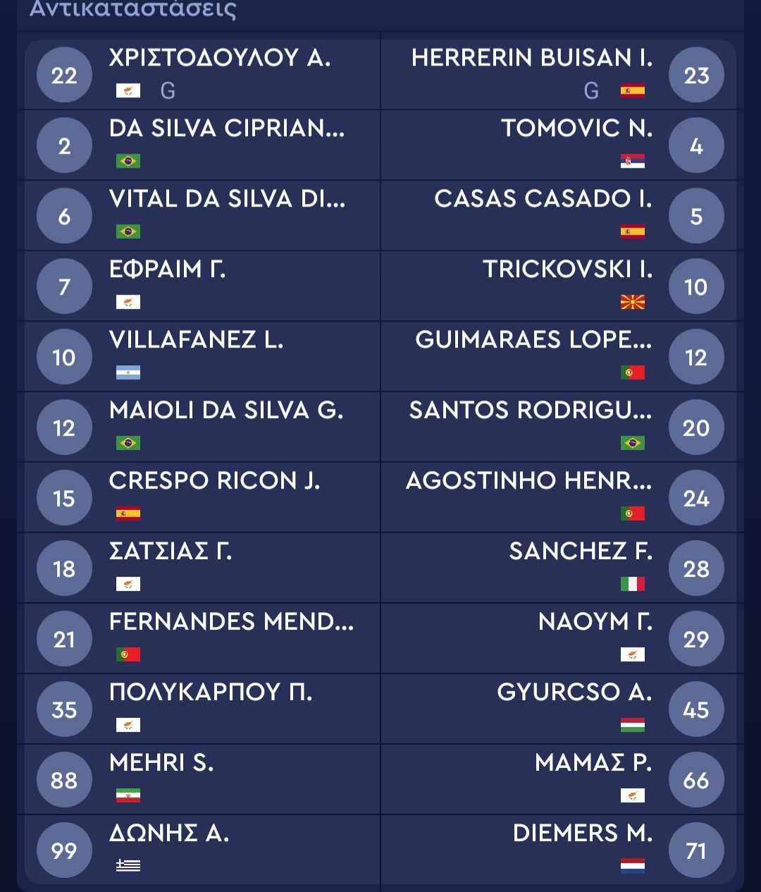 ΠΕΝΤΕ χρόνια μετά ο τίτλος βάφτηκε ΓΑΛΑΖΟΚΙΤΡΙΝΟΣ: Πρωταθλητής Κύπρου ...