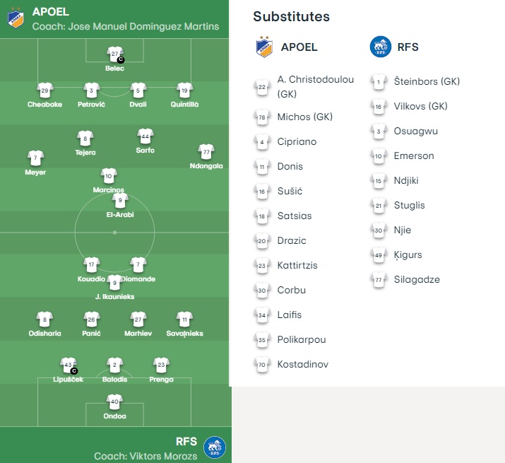 ΑΠΟΕΛ - RFC 2-1: Οδυνηρός αποκλεισμός στα πέναλτι στο ντεμπούτο του ...