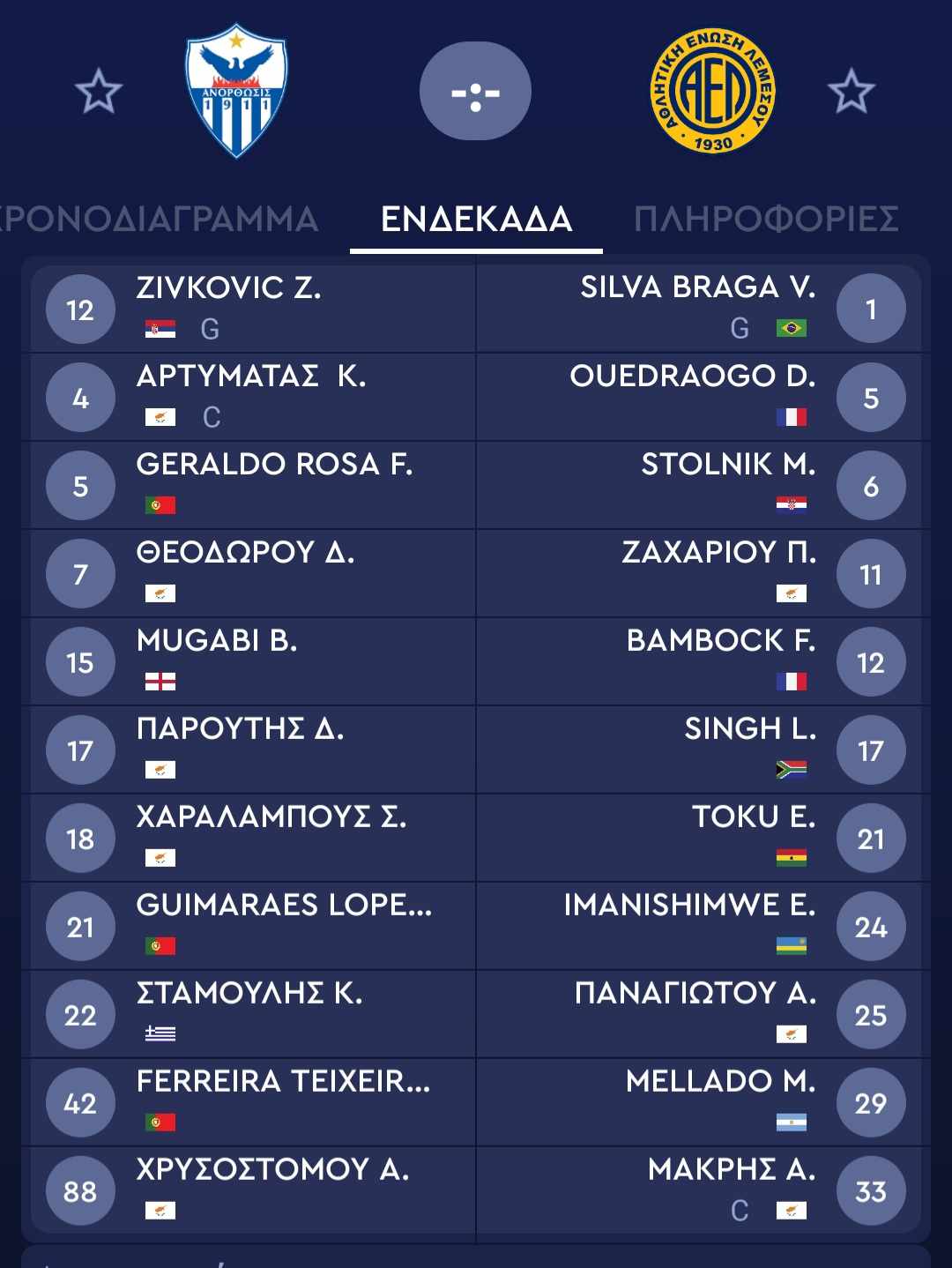 Ανόρθωση-ΑΕΛ 1-0: Επιστροφή στις νίκες για την "Κυρία" με γκολ του ...