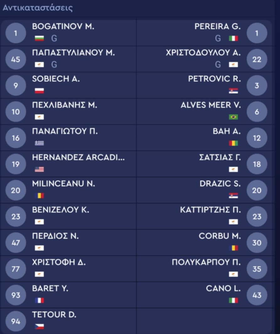 Εθνικός - ΑΠΟΕΛ 2-2: Έσωσε τον βαθμό στις καθυστερήσεις...αλλά στο -12 ...