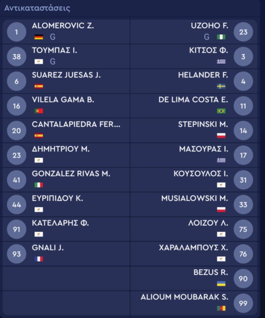 ΑΕΚ - Ομόνοια 0-3: Την κέρδισε ΔΕΥΤΕΡΗ ΦΟΡΑ...μείωσε την μεταξύ τους ...
