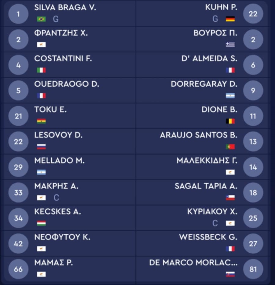 ΑΕΛ - Απόλλων 0-1: Ο αρχηγός χάρισε το δεύτερο διαδοχικό ΤΡΙΠΟΝΤΟ ...