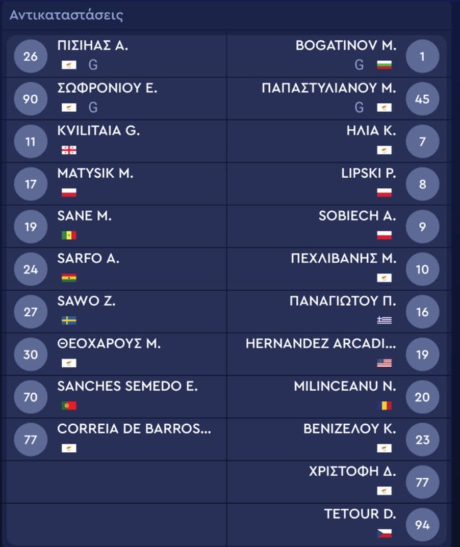 Άρης - Εθνικός 6-1: Τον σκόρπισε με ΕΞΑΡΑ και συνεχίζει το κυνήγι της ...