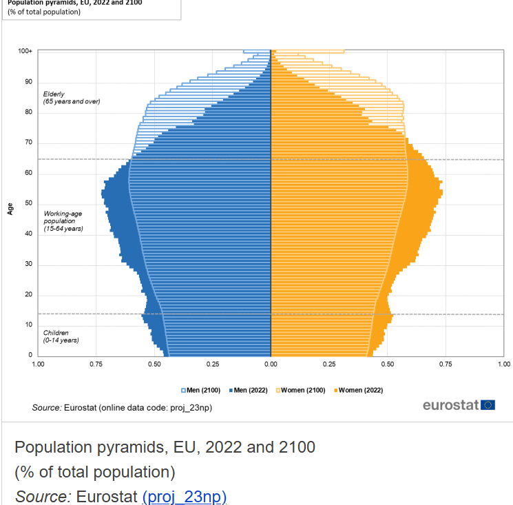 Πρόβλεψη Eurostat: Πληθυσμός ΕΕ στα 453,3 εκατομμύρια το 2025 | Ant1 Live
