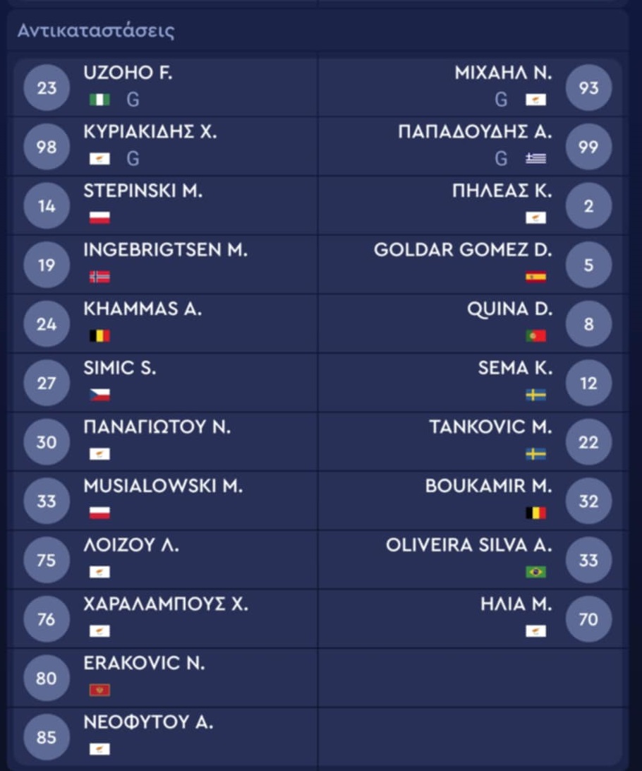 Ομόνοια - Πάφος F.C. 2-1: ΜΕΓΑΛΟ ΤΡΙΠΟΝΤΟ με ανατροπή και ΦΩΤΙΑ στην ...