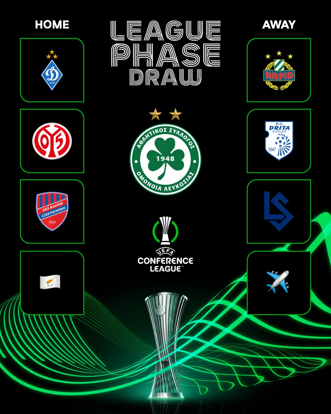 Αυτοί είναι οι αντίπαλοι στη league phase του Κόνφερενς Λιγκ για ΑΕΚ ...