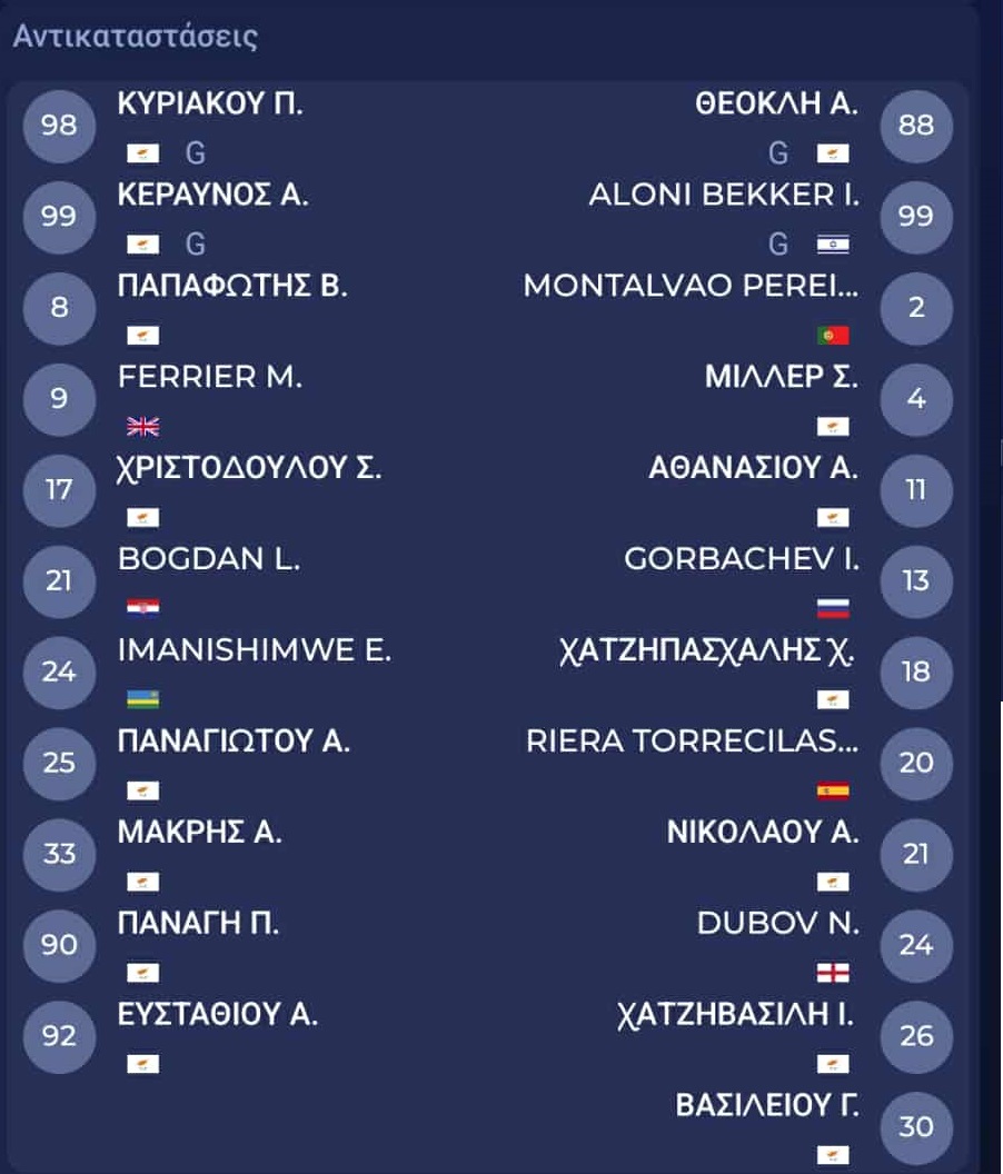 Η ΑΕΚ έριξε ΤΕΣΣΑΡΑ...ο Αθανασίου χόρεψε την ΑΕΛ και Ντιμάτα έσωσε την ...