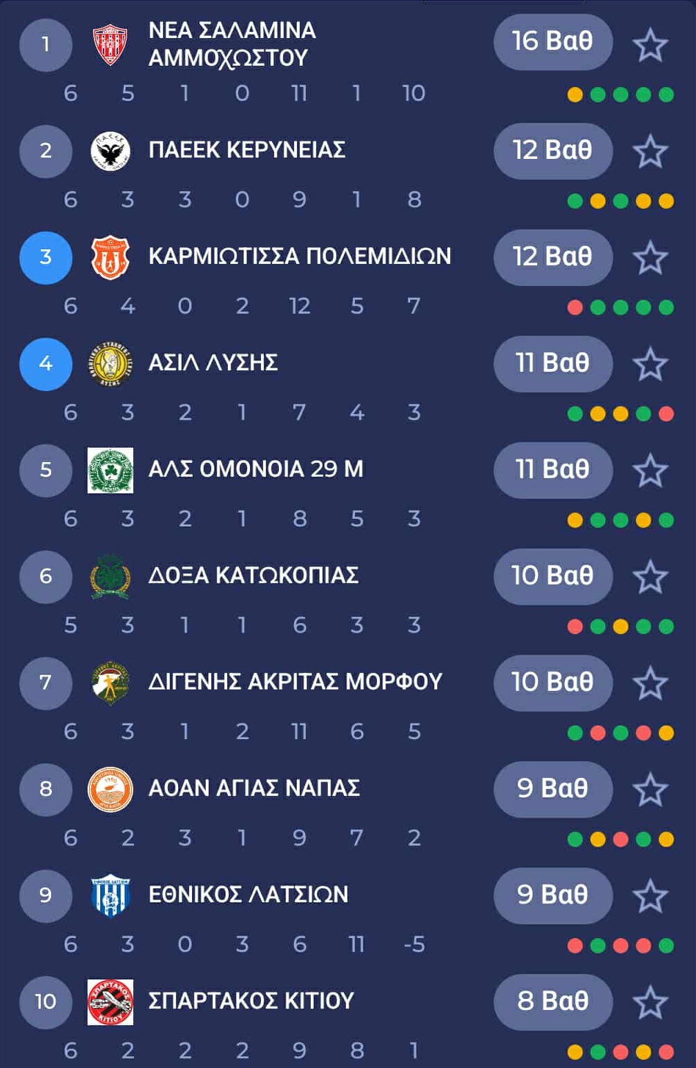 Ο ΑΣΙΛ κέρδισε την Καρμιώτισσα και έβαλε φωτιά στην ΒΑΘΜΟΛΟΓΙΑ | Ant1 Live