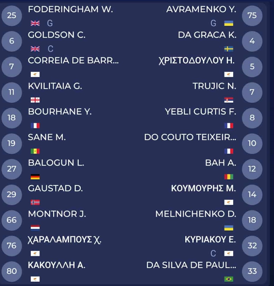 🔴LIVE: Άρης - Freedom24 Krasava Ε.Ν.Υ 0-0 (ΦΩΤΟΣ) | Ant1 Live