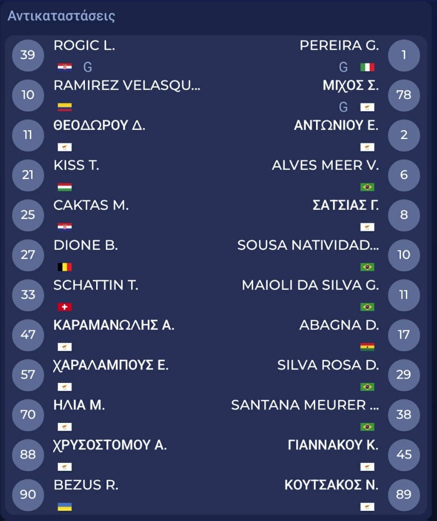 Ανόρθωση - ΑΠΟΕΛ 1-1: Της στέρησε την πρώτη νίκη στο "ΠΑΠ" στο τέλος ο ...