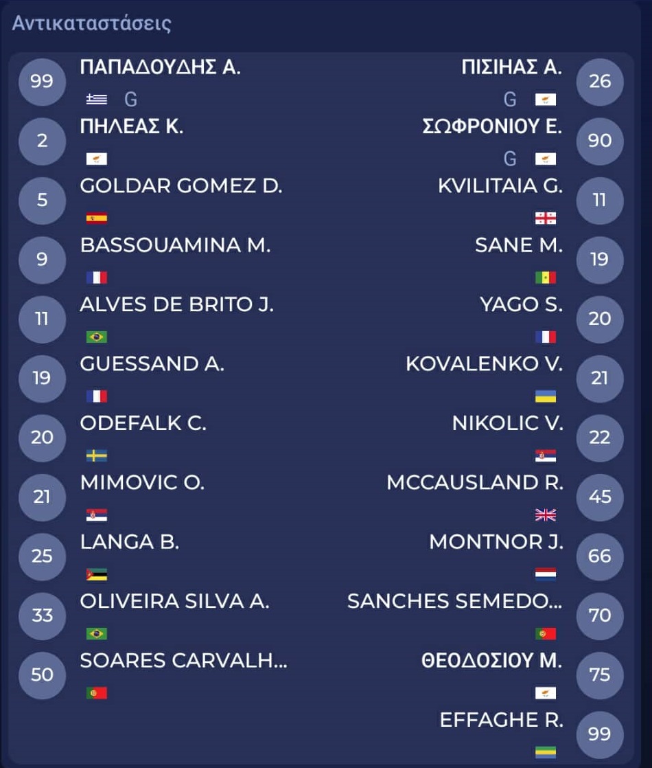 Πάφος F.C. - Άρης 2-1: Ο Κορεϊα σκόραρε ΔΙΣ και με ΑΝΑΤΡΟΠΗ την έστειλε ...