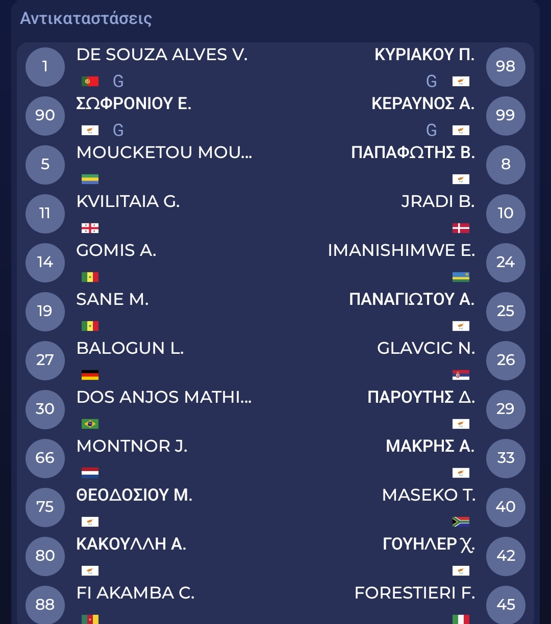 🔴LIVE οι αγώνες κυπέλλου: Άρης - ΑΕΛ 0-0 & Νέα Σαλαμίνα - Διγενής ...