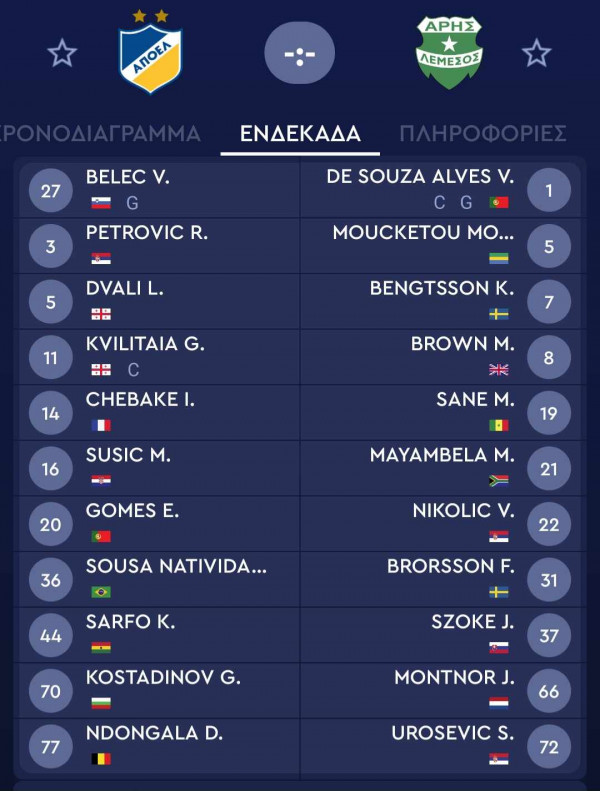 ΑΠΟΕΛ-ΑΡΗΣ 2-0: ΜΕΝΕΙ κορυφή με Σιεπάκ και "Κβίλι" και ΦΟΥΛΑΡΕΙ για τον ...
