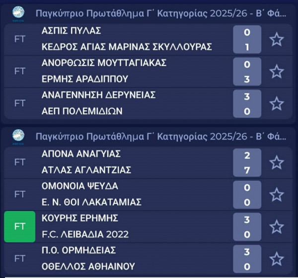 Τα αποτελέσματα σε Β', Γ' και Επίλεκτη Κατηγορία ΣΤΟΚ | Ant1 Live