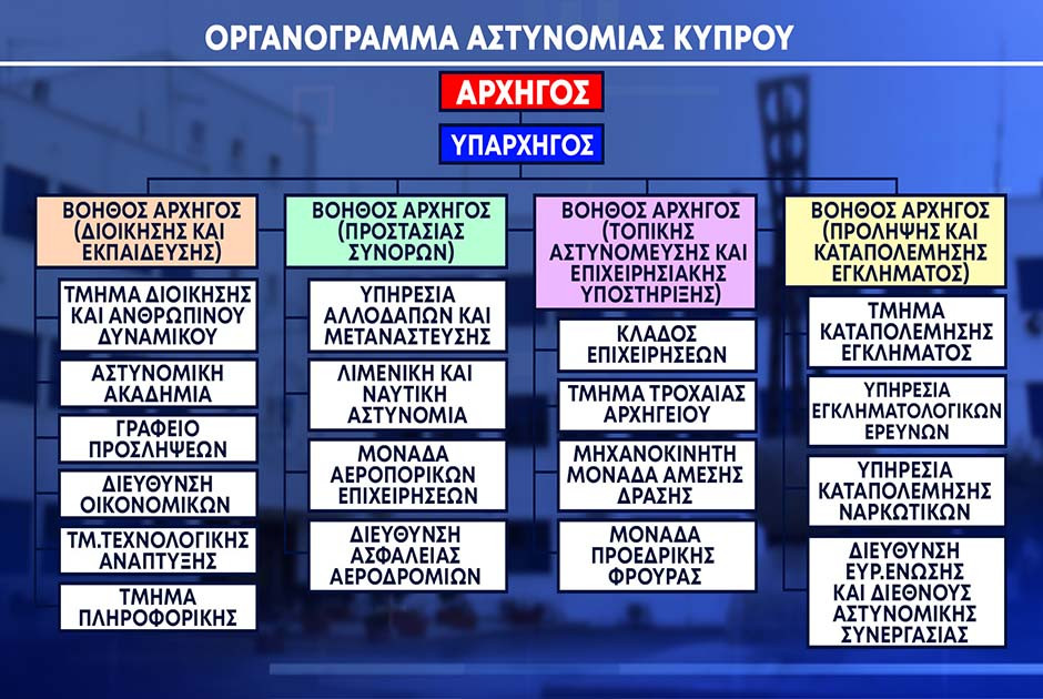 Αρχηγείο Αστυνομίας: Τα χαρτοφυλάκια, οι αλλαγές και το μεγάλο πρόβλημα ...