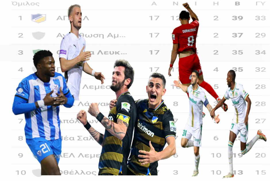 ΒΑΘΜΟΛΟΓΙΑ από τα παλιά.. ΑΠΟΕΛ, Ανόρθωση και Ομόνοια οδηγούν την ...
